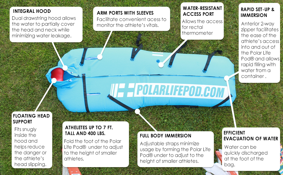 Cold and Hot Therapy and Body Cooling for Athletes | Polar Products